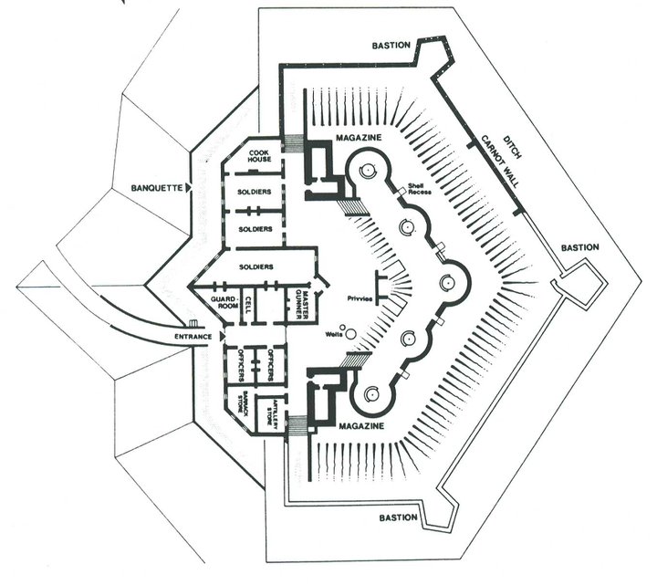 Old Fort Plans | Littlehampton Fort